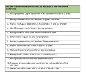 Breaking Down the Continuum of Reading Skills into Literacy Levels ...
