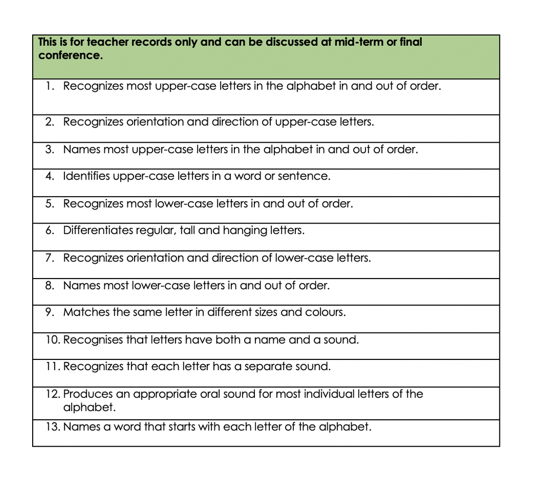 Breaking Down the Continuum of Reading Skills into Literacy Levels ...