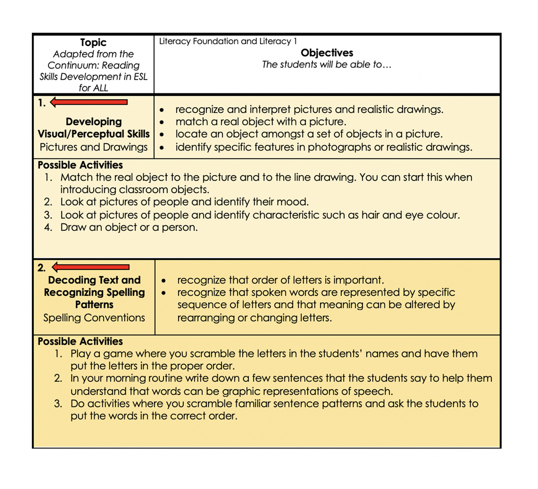 Breaking Down the Continuum of Reading Skills into Literacy Levels ...