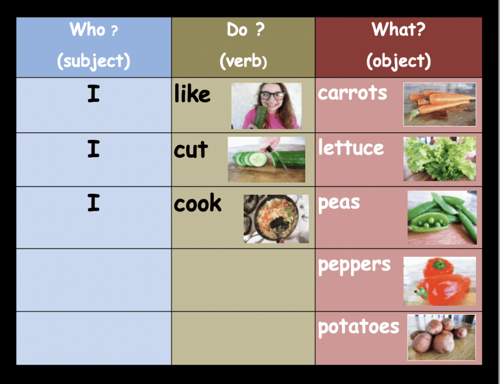 Helping Literacy Learners find Structure in English: Modified ...