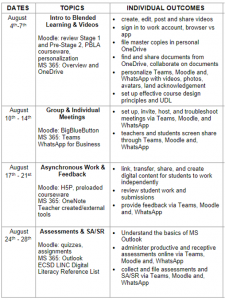 ECSD LINC Digital Literacy Progression List – Literacy Centre of Expertise