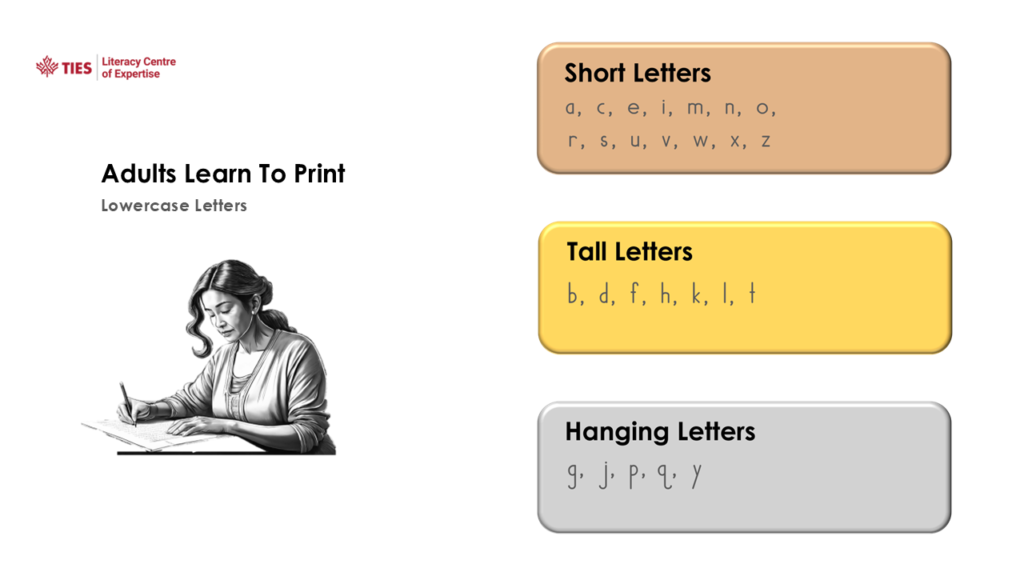 Adults Learn to Print Lowercase Letters – Literacy Centre of Expertise