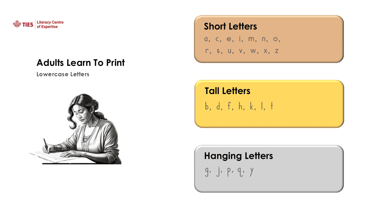 Adults Learn to Print | Literacy Centre of Expertise